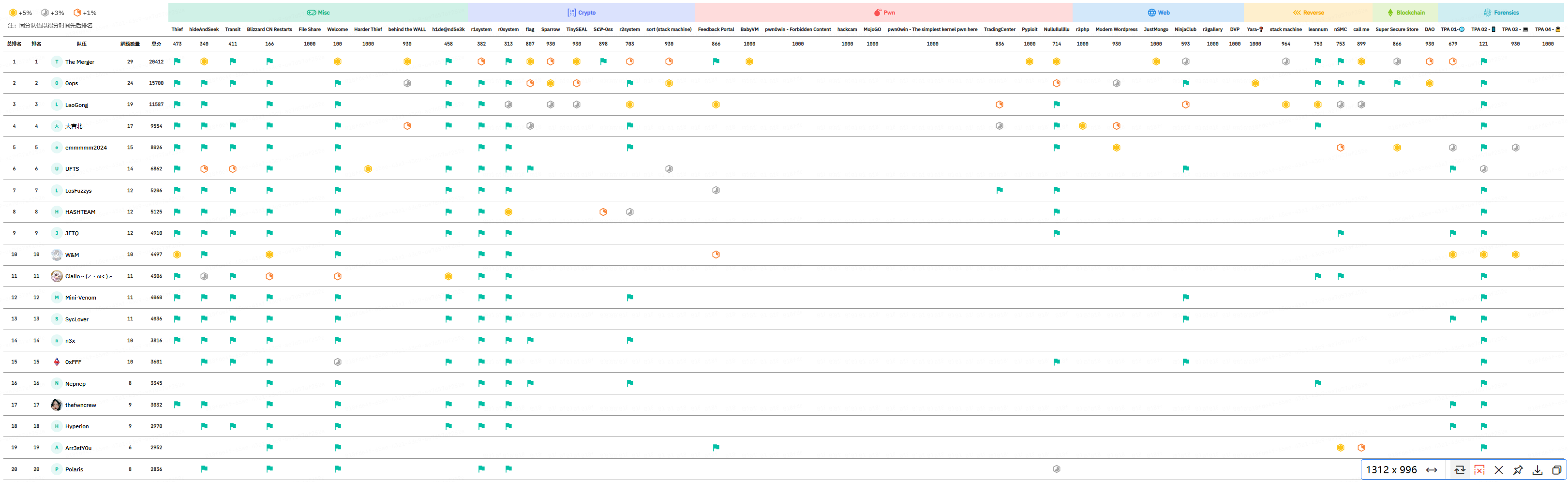 R3CTF 2024 Leannum 单题 Writeup