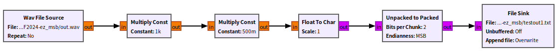 Vnctf 2024 Writeup By Lilran